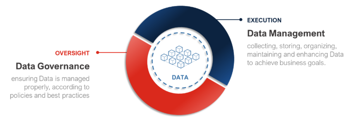 Data Governance: Foundational pillar - Bip xTech