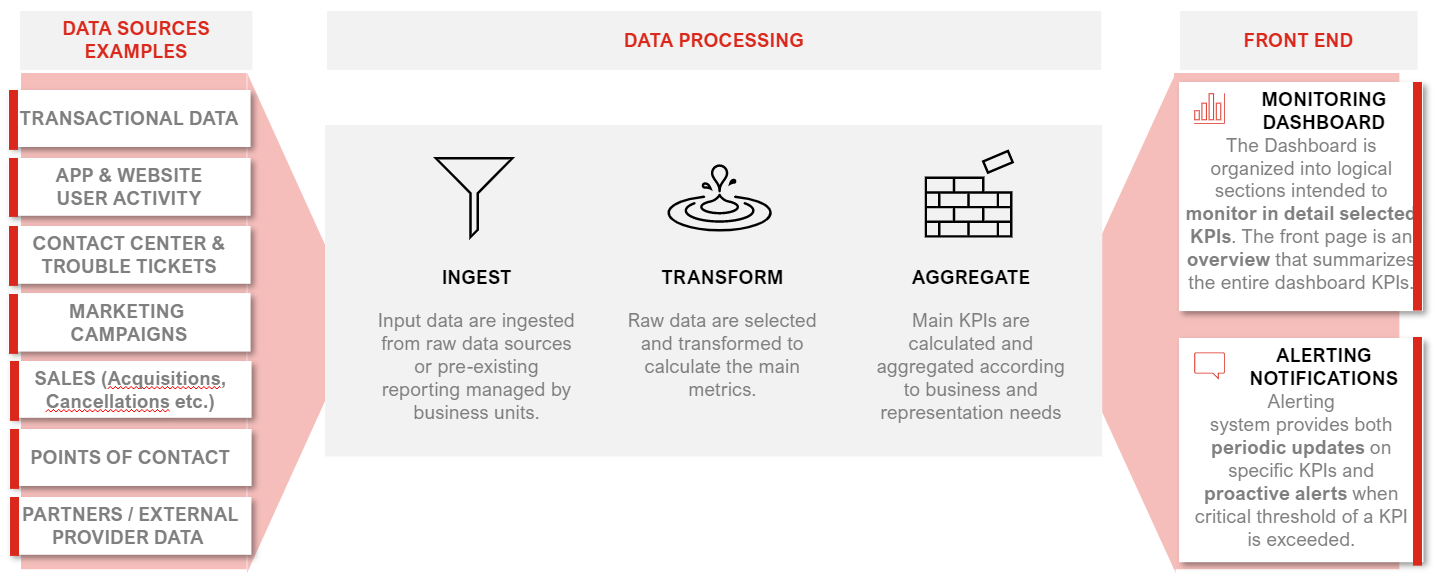 Active Intelligence | BIP xTech