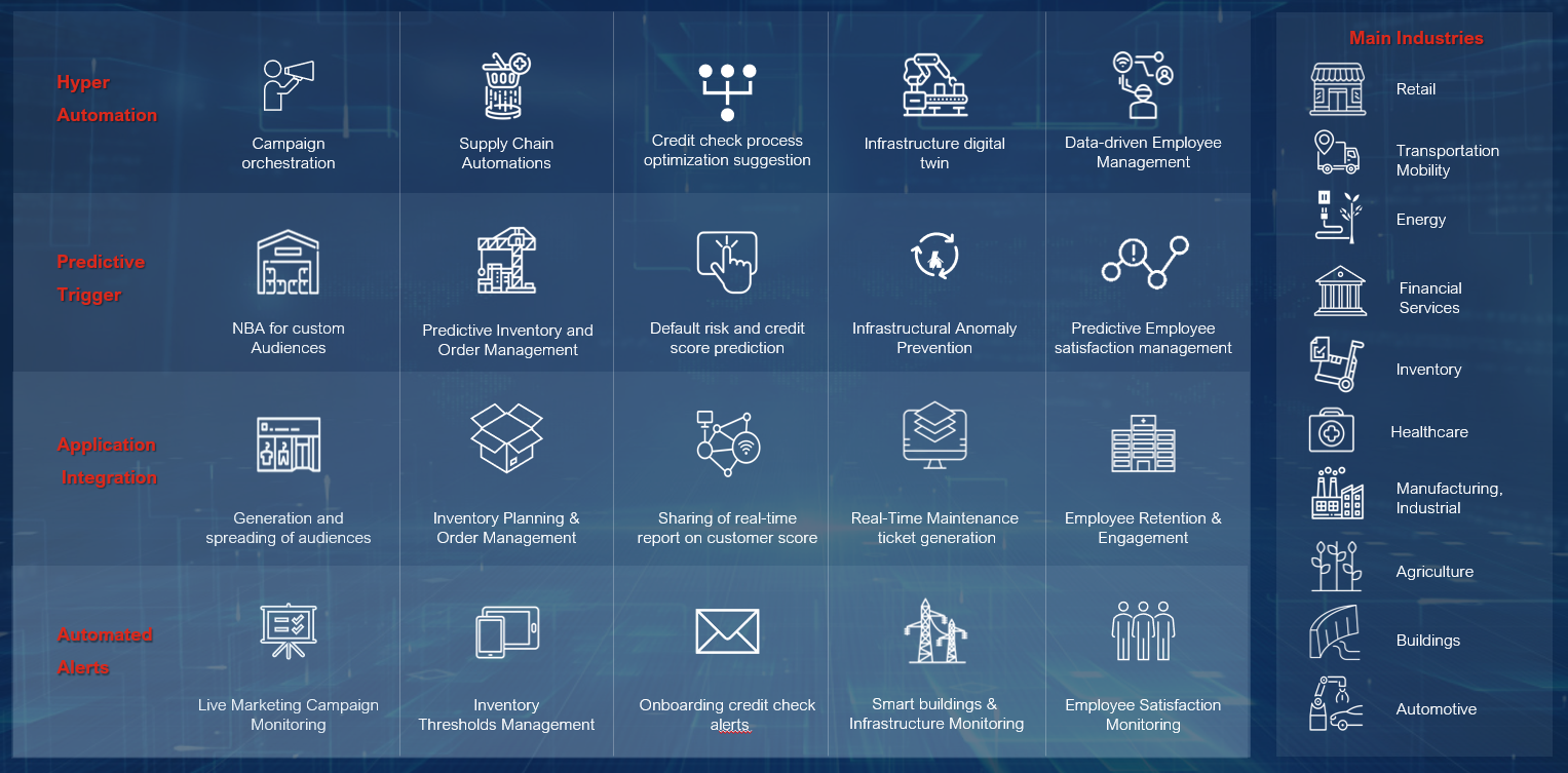 Active Intelligence | BIP xTech